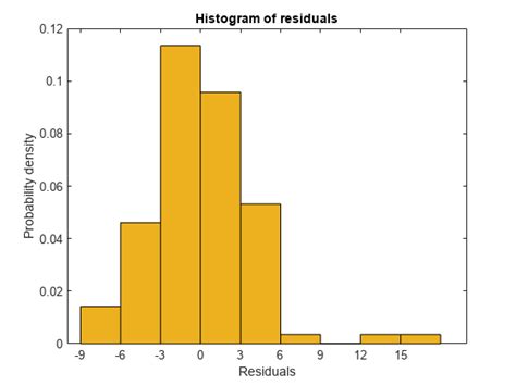 What Is Linear Regression Matlab Simulink Vrogue Co
