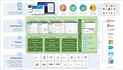 Get Started With Open Source Low Code And Process Automation For Remote