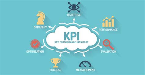 KPI Monitoring Robust Analytics For KPI Tracking FireWireAds Com