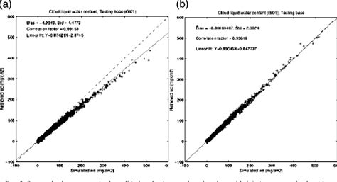 Figure 1 From First Three Years Of The Microwave Radiometer Aboard Envisat In Flight
