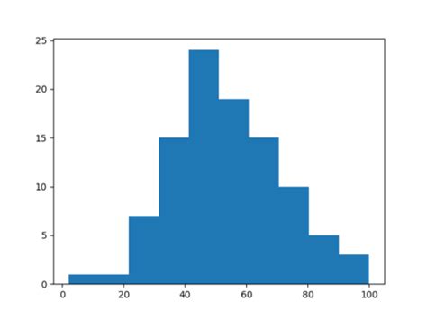 【pythonで行う】正規性の調べ方｜staat