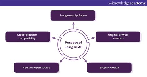 What Is Gimp Introduction Working And Features