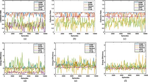 Figure 10 From Efficient Data Collection Scheme For Multi Modal Underwater Sensor Networks Based