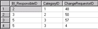 Sql Server Filter On Multiple Columns With Variables Stack Overflow