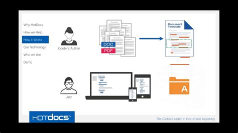 hotdocs developer 11 overview youtube
