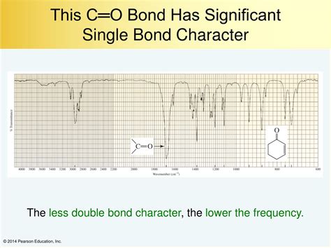 Ppt Understanding Spectroscopy In Organic Compounds Powerpoint
