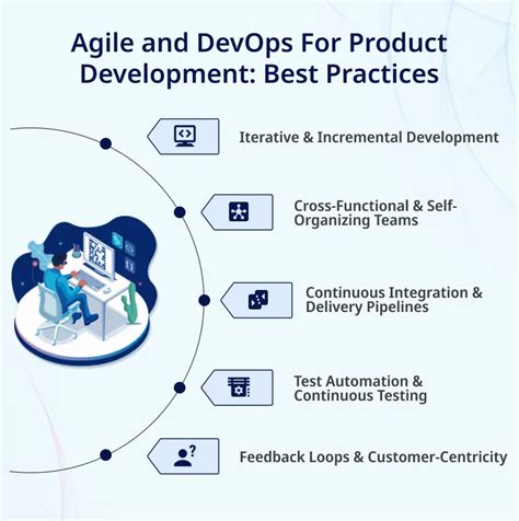 Accelerating Product Development With Agile And Devops Practices