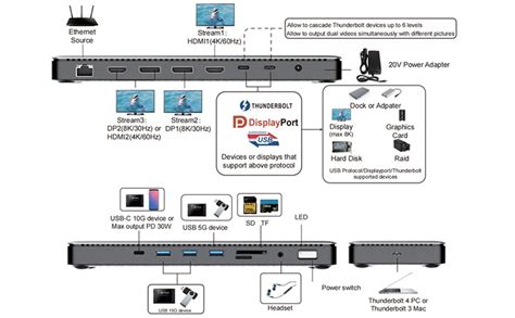 Qz Thunderbolt 4 Dock Tbt4 8k 60hz Triple Display 15 In 1 40 Gbps External Power 150w