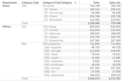 Tableau How To Have A Different Calculation For The Totals The Information Lab