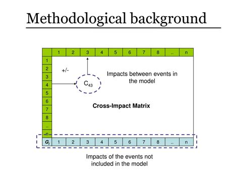 Ppt Scenario Construction Via Cross Impact Powerpoint Presentation Free Download Id330738