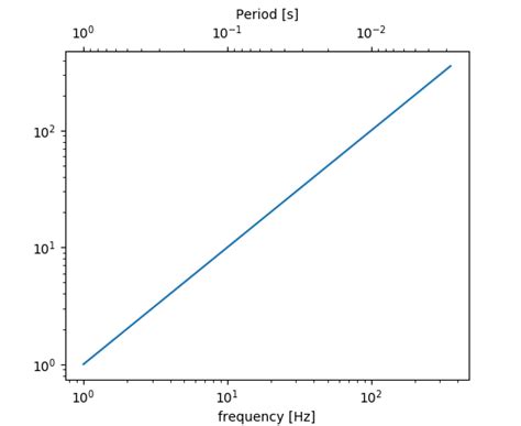 Condaryxaxis — Matplotlib 313 Documentation