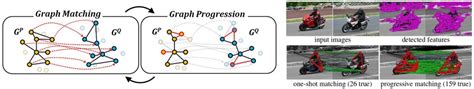 Graph Matching — Network Data Science