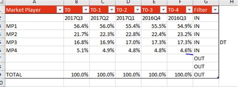Excel Vba Changing Chart Series Color For A Dynamic Table Based On Specific Parameters Stack