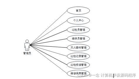 【附源码】java计算机毕业设计智慧灭火器管理系统（程序lw部署）灭火器管理er图 Csdn博客