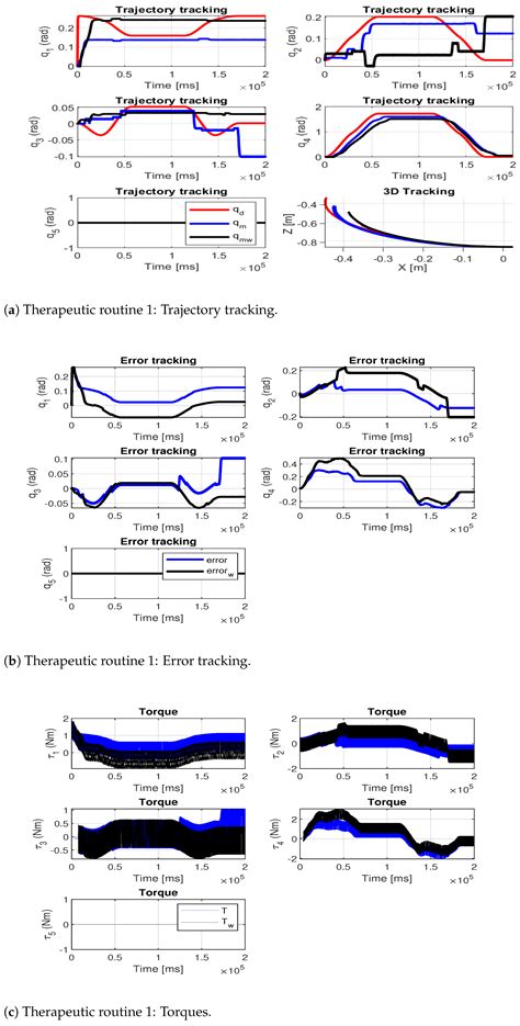 Sensors Free Full Text Innovative Metaheuristic Optimization