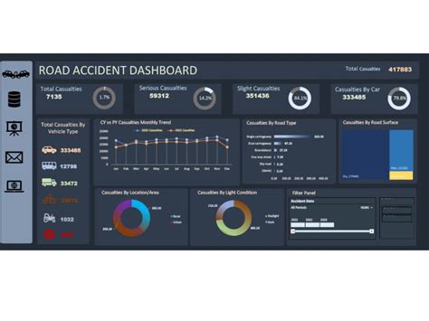 An Interactive Dashboard For Your Business Excel Power Bi Upwork