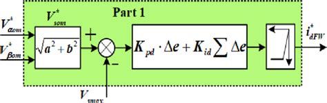 Pi Based Voltage Closed Controller Download Scientific Diagram