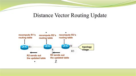 Routing Protocols Newpptx Computer Networking Computing