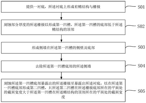 栅极的切断方法及半导体器件与流程