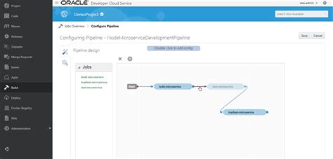 Introducing Build Pipeline In Oracle Developer Cloud By Abhinav Shroff Oracle Groundbreakers