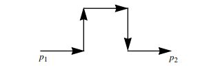 Solved Create A JavaFX Application That Will Draw A Fractal Curve