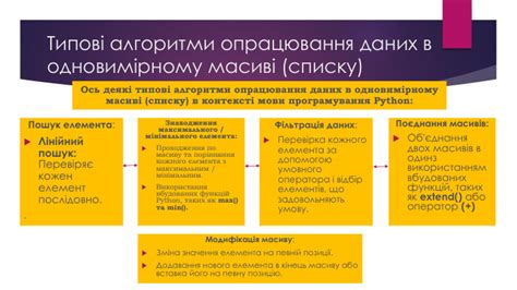Тема Типові алгоритми опрацювання даних в одновимірному масиві списку вивчає основні методи