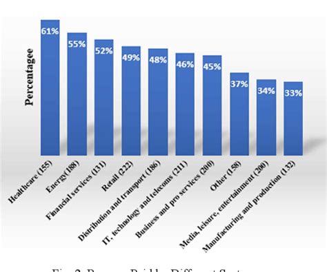 Figure 2 From A Novel Malware Detection And Classification For