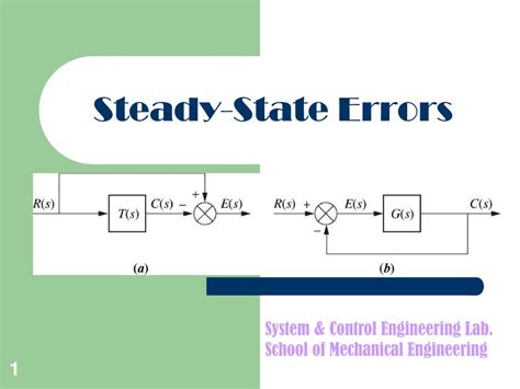 Ppt Steady State Errors Powerpoint Presentation Free Download Id