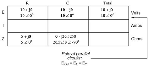 Parallel Resistor Capacitor Circuits Electrical Engineering