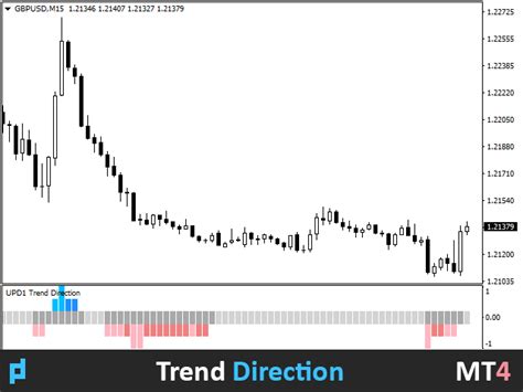 Upd1 Trend Direction Indicator