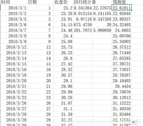 金融数据分析 实验三 金融时间序列分析 Csdn博客 金融数据分析 实验三 金融时间序列分析 Csdn博客