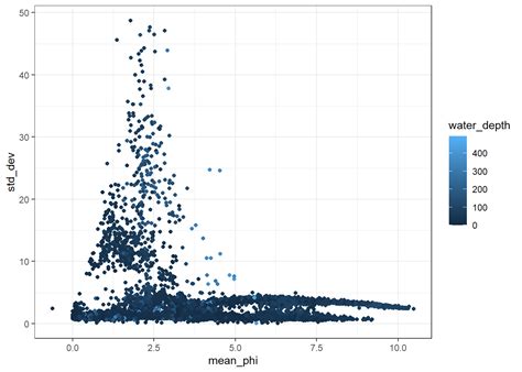 Basic Figure Creation In R With Ggplot Geochemistry Of Shells And Oceans