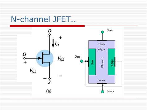 Ppt Chapter 4 Jfet Powerpoint Presentation Free Download Id 5152413