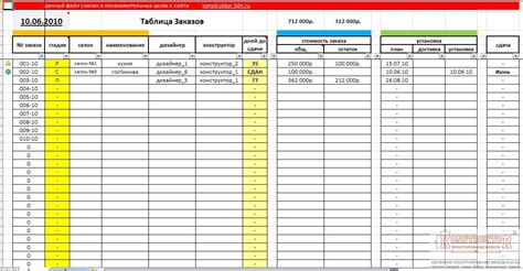 кОнструктОр проектирование корпусной мебели на заказ удаленное