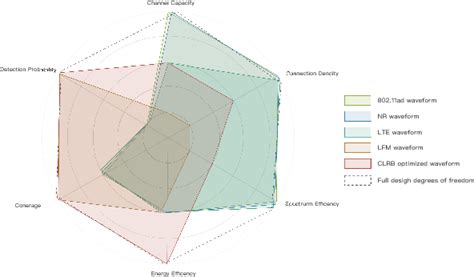Integrating Sensing And Communications For Ubiquitous Iot Applications Trends And Challenges