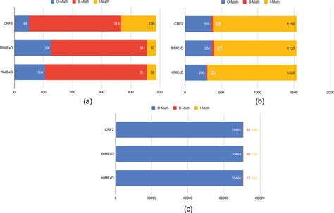 Confusion Matrix Comparison Of Different Classes A B‐math Confusion Download Scientific