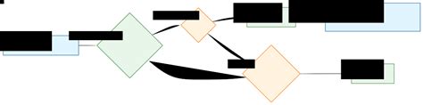 Mysql Rollback Undoing Changes In Transactions Codelucky