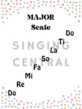 Solfege Scale Posters By Singing Central TPT