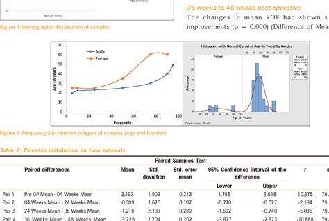 Pdf Evaluation Of Occlusal Forces Using T Scan Analysis Following Mandibular Fracture Fixation