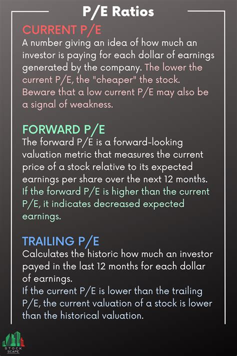 Investor Glossary P E Ratio Stock Trading Strategies Financial Life Hacks Forex Trading