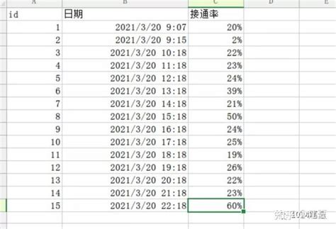 Python实现对数据的ADF检验 知乎