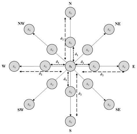 Improving Wind Power Generation Forecasts A Hybrid Ann Clustering Pso