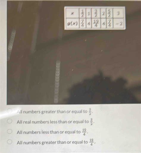Solved All Numbers Greater Than Or Equal To 32 All Real Numbers
