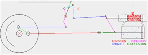 Spatchcock Baker Valve Gear Simulator In Python