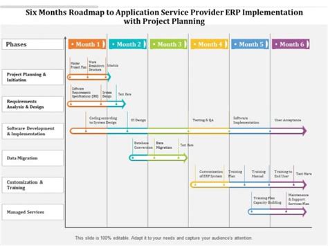 Six Months Roadmap To Application Service Provider ERP Implementation With Project Planning