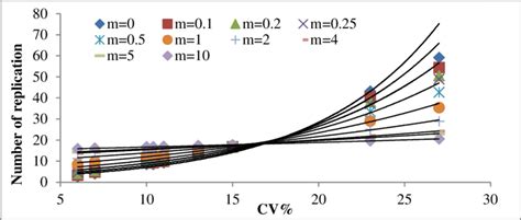 Sample Size R Of Number Of Replication In Bayesian Approach For Download Scientific Diagram