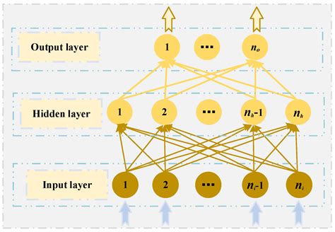 High Accuracy Photovoltaic Power Prediction Under Varying Meteorological Conditions Enhanced