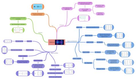 Matrices Ai Matrix Math Coggle Diagram