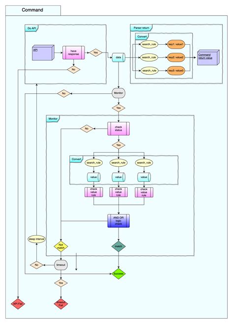 Schedule Task Command Time System排成 任務 命令 時間系統 林峻緯s Portfolio