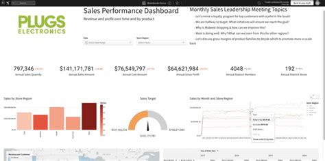 Sigma Computing Launches New Sigma Workbooks